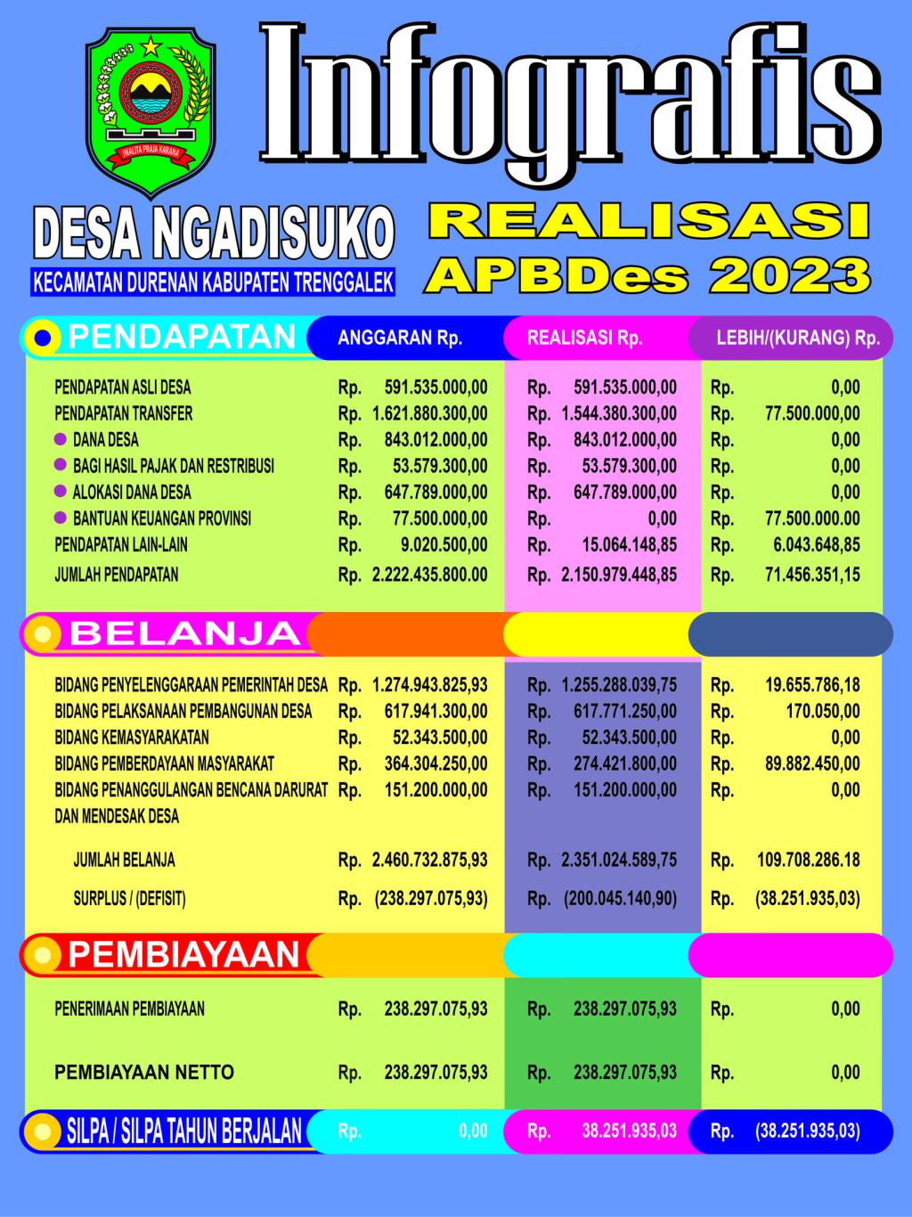 INFOGRAFIS ABPDes 2024 DAN INFOGRAFIS REALISASI APBDes 2023 - Website ...