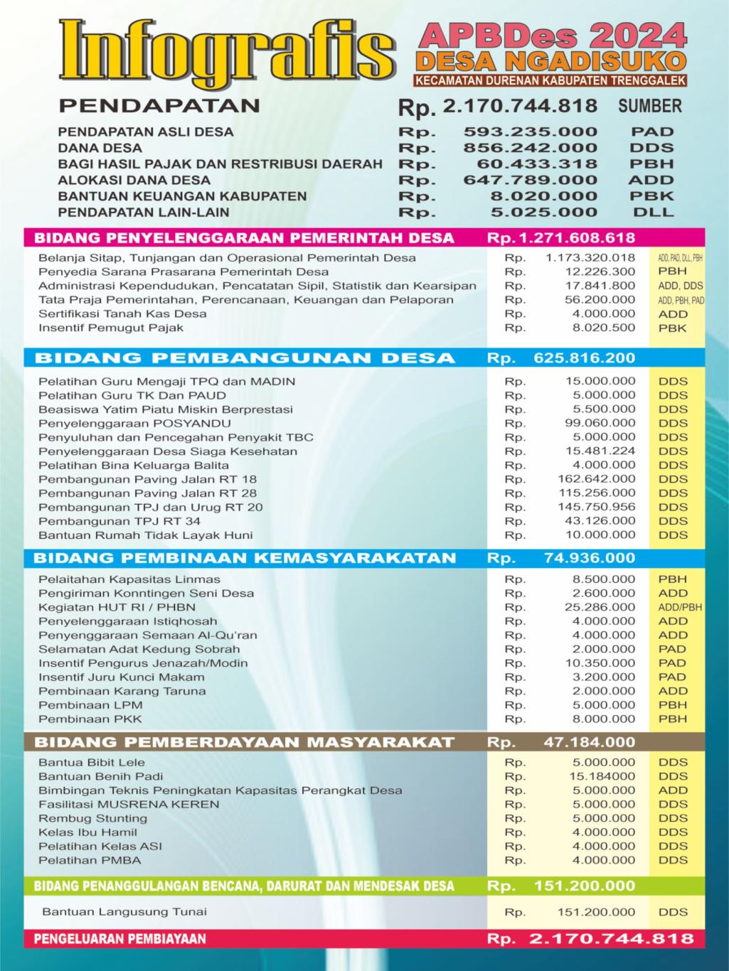 INFOGRAFIS ABPDes 2024 DAN INFOGRAFIS REALISASI APBDes 2023 - Website ...