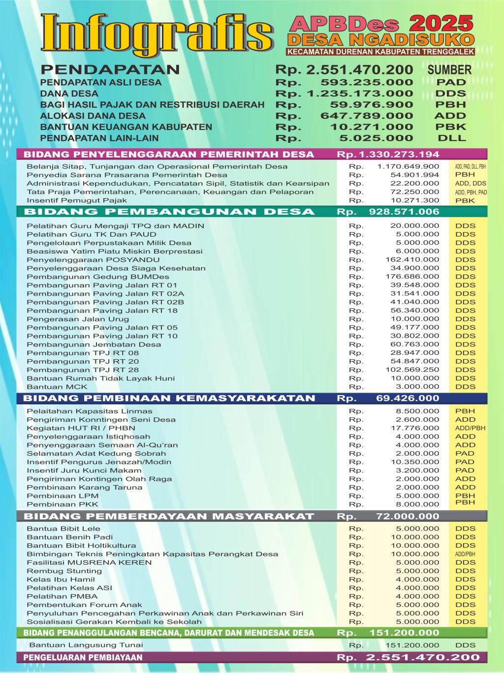 INFOGRAFIS APBDes 2025 DAN REALISASI APBDes 2024 - Website Desa NGADISUKO